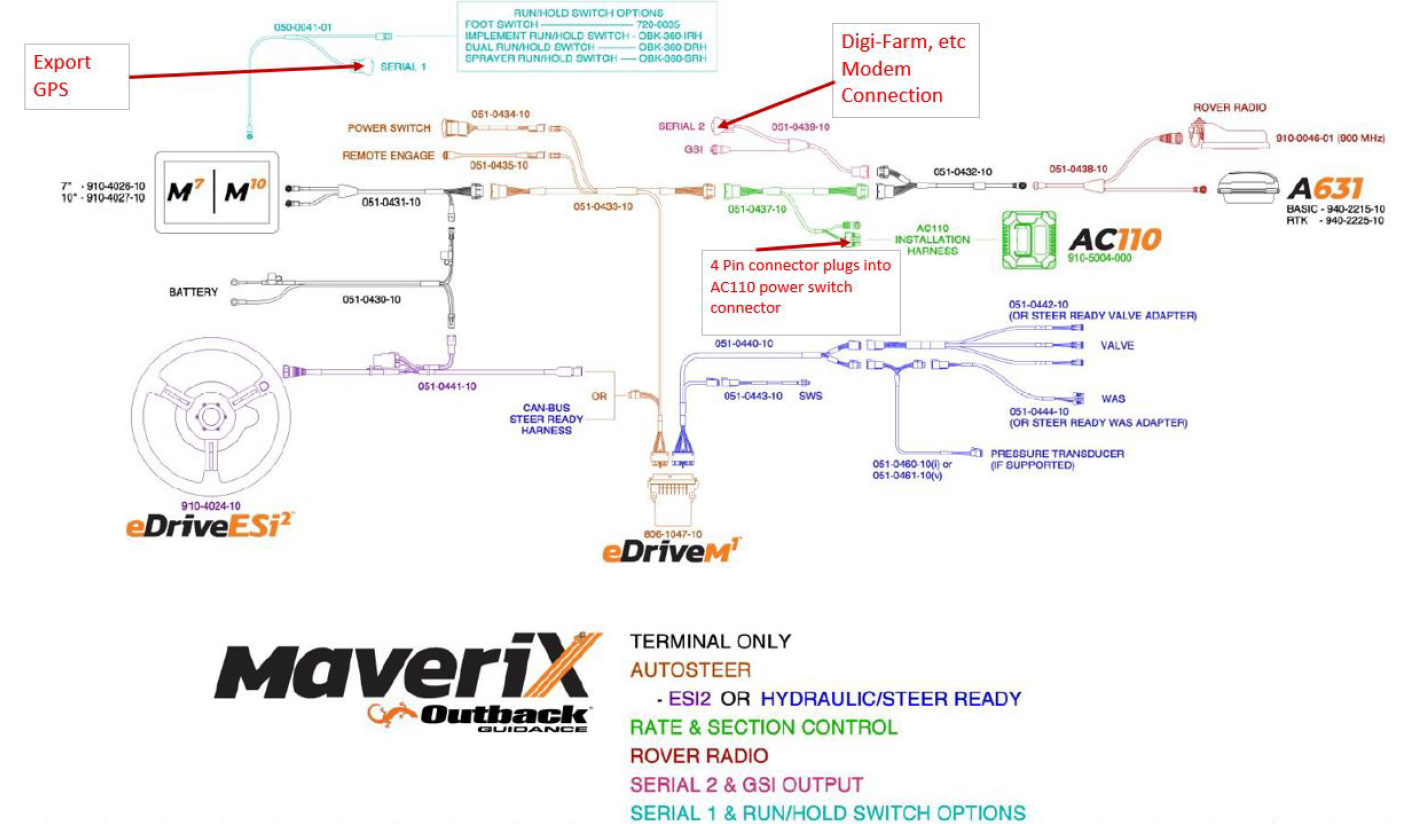 AC110 Power Hook Up on MaveriX – Outback Guidance