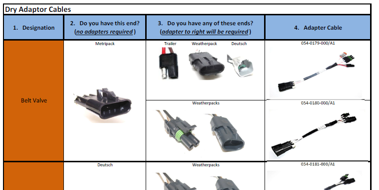 AC110 Dry Cable Adapter Selection Chart – Outback Guidance