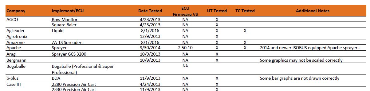 ISO Matrix – Outback Guidance