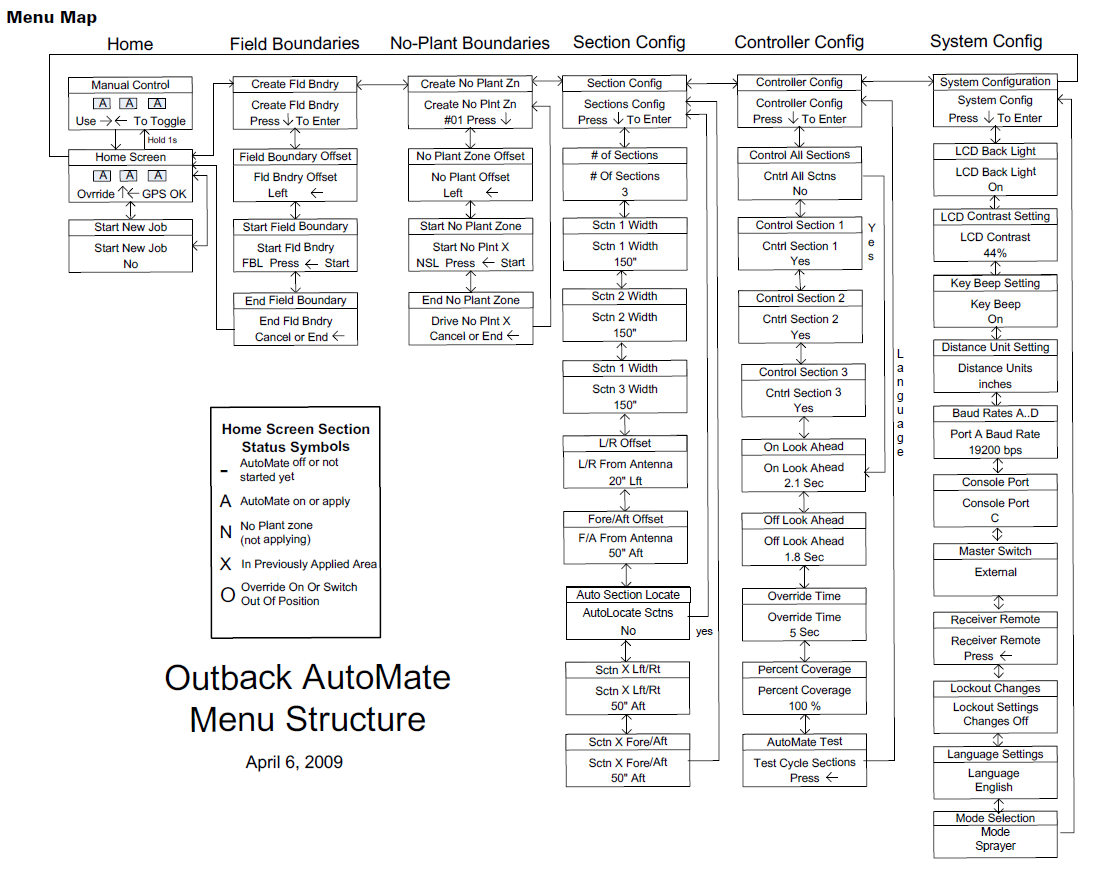 Automate Menu Outback Guidance 0742