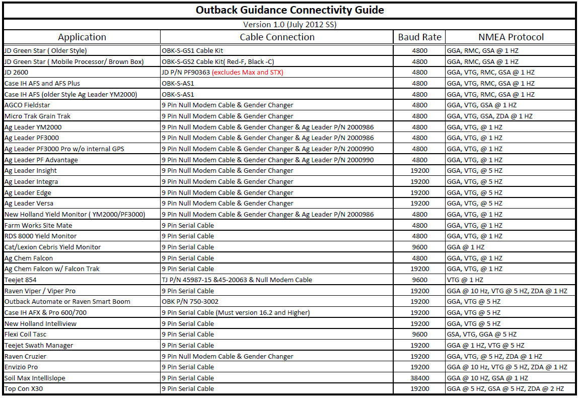 How to export GPS from S2 – Outback Guidance