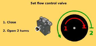 How do I adjust hydraulic flow control for eDrive/eDrive TC – Outback ...