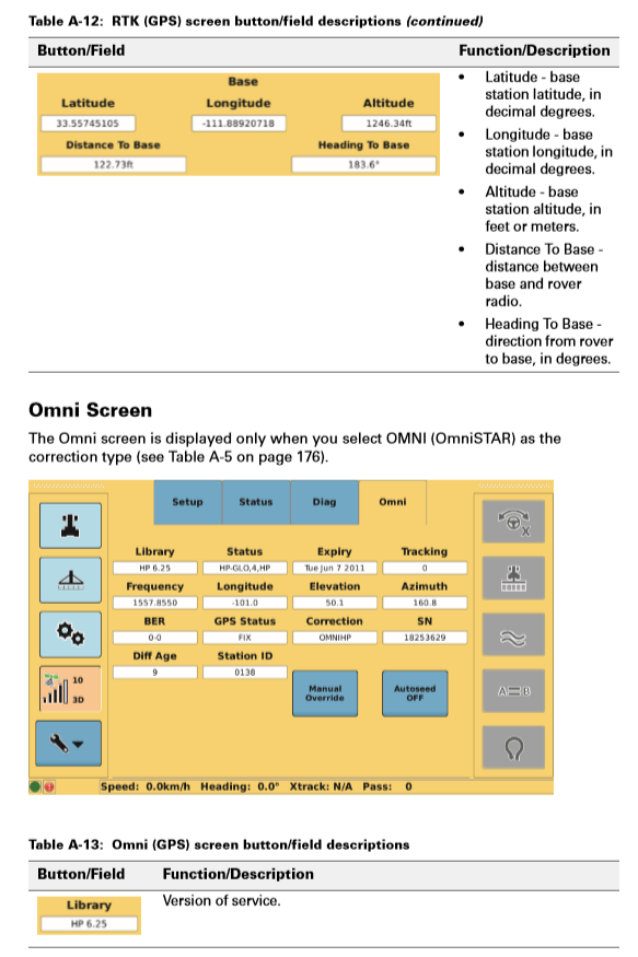 What information does the GPS button on the STX tell me? – Outback Guidance
