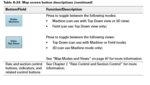 What does the Map screen on the STX tell me? – Outback Guidance