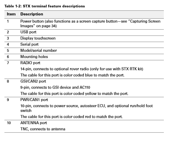What parts are included in my STX kit? – Outback Guidance
