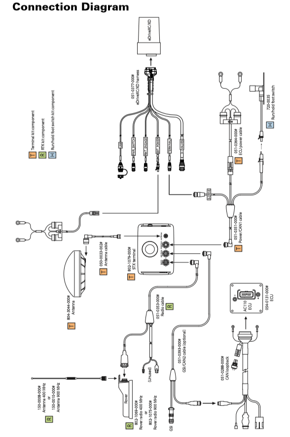 What parts are included in my STX kit? – Outback Guidance