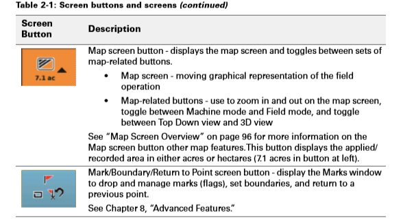 What do the screen icons on my STX do? – Outback Guidance