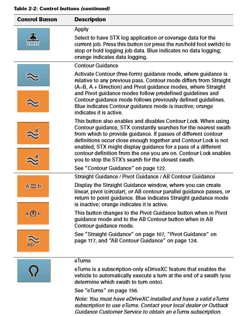 What do the screen icons on my STX do? – Outback Guidance