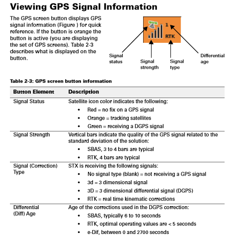 How do I know if I am getting GPS signal? – Outback Guidance