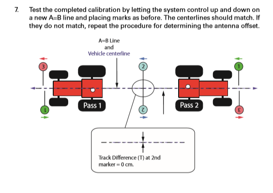 How do I calibrate my eDrive XC/XD on my STX? – Outback Guidance
