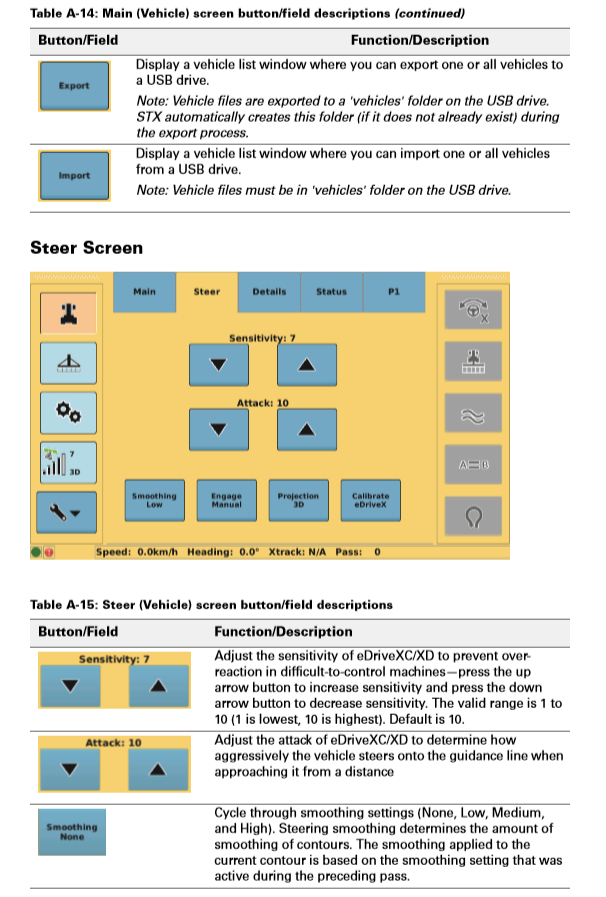What information does the Vehicle screens on the STX have? – Outback ...