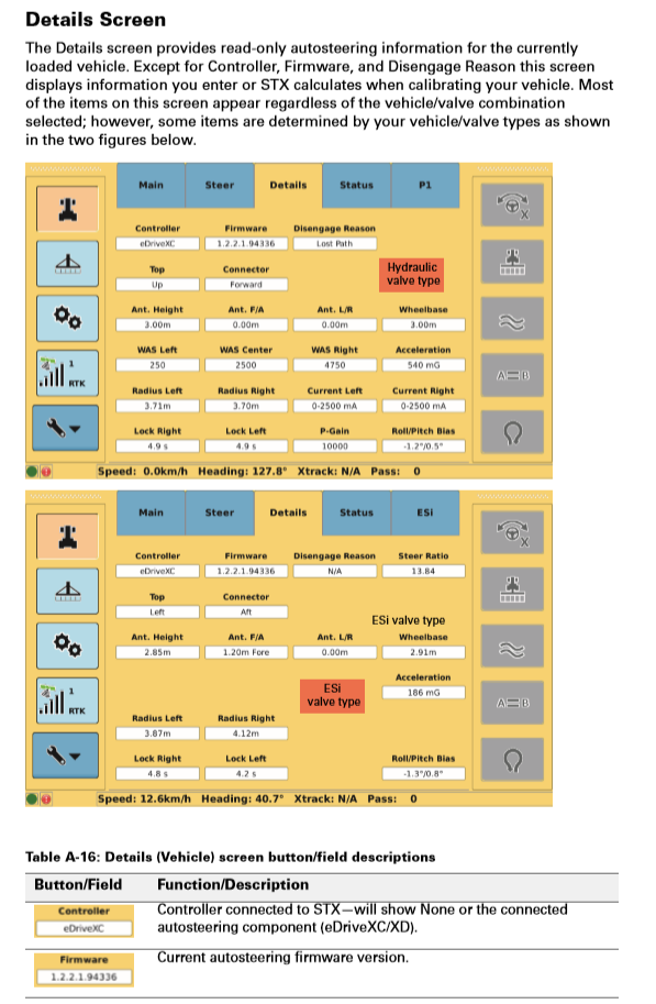 What information does the Vehicle screens on the STX have? – Outback Guidance
