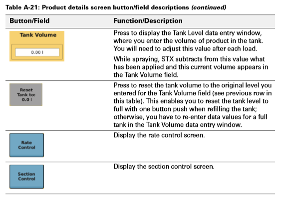 What information does the Implement screen on the STX have? – Outback Guidance