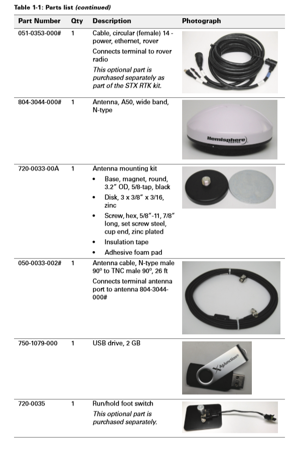 What parts are included in my STX kit? – Outback Guidance