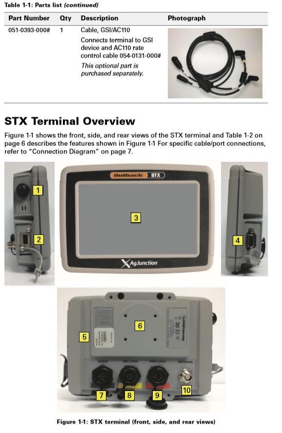 What parts are included in my STX kit? – Outback Guidance