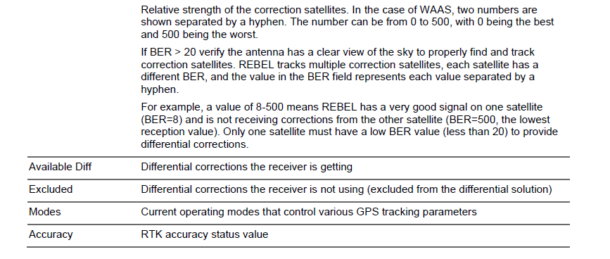 Diagnosing and Troubleshooting the GPS on a Rebel – Outback Guidance