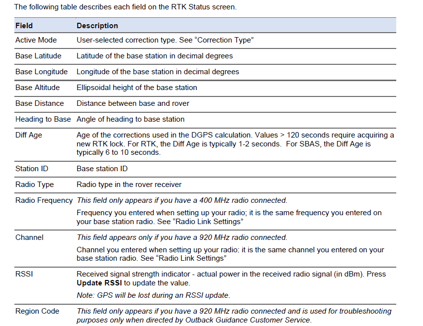 Diagnosing and Troubleshooting RTK Status – Outback Guidance