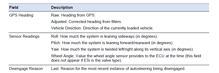 Diagnosing and Troubleshooting eDrive X – Outback Guidance