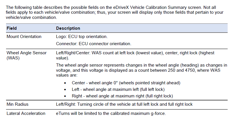 eDriveX Vehicle Calibration Summary – Outback Guidance
