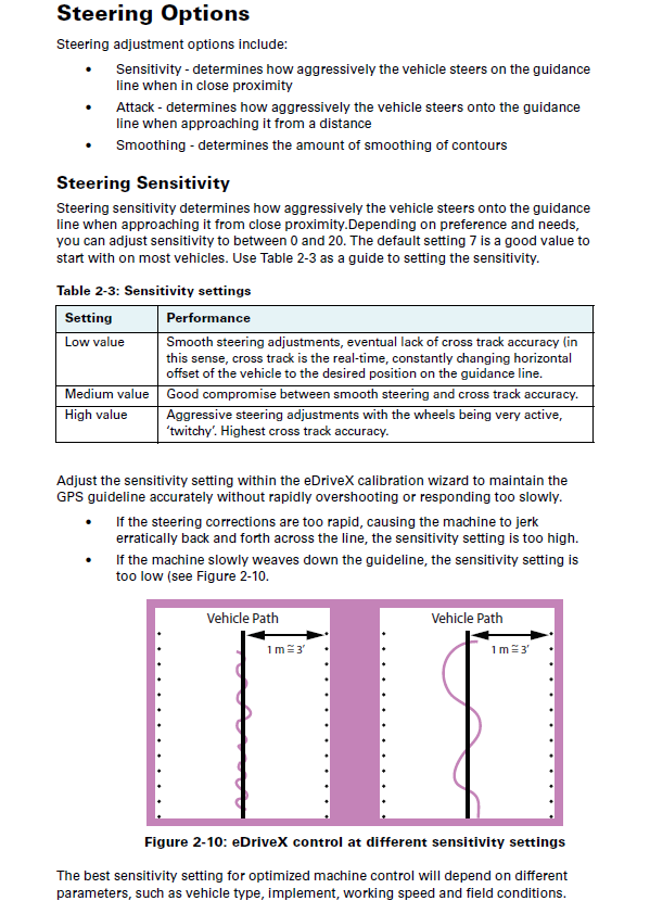 What is Steering Sensitivity and Attack on a MAX? – Outback Guidance