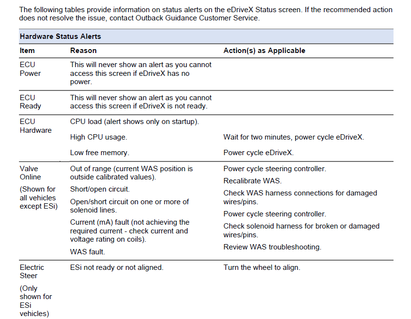 Diagnosing and Troubleshooting eDrive X – Outback Guidance