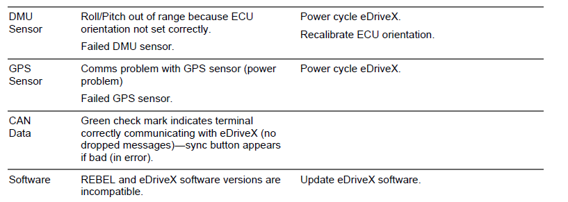 Diagnosing and Troubleshooting eDrive X – Outback Guidance