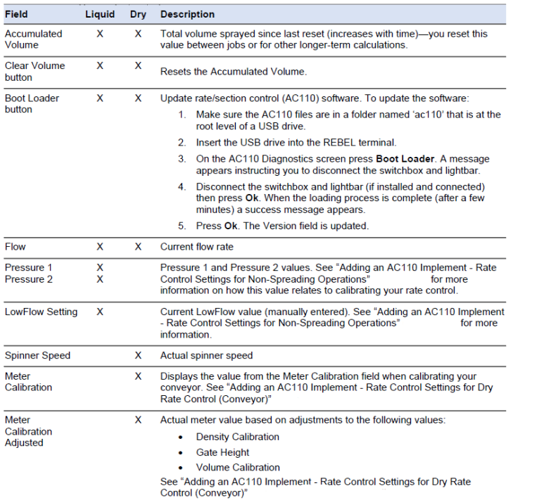AC110 Diagnostics – Outback Guidance