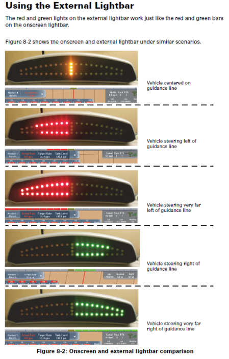 How do I use the internal and/or external Lightbar on the MAX ...