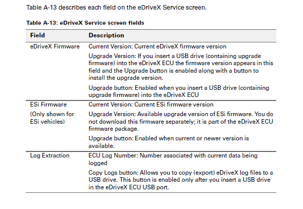 Where do I find my eDrive Calibration Summary on the MAX? – Outback ...