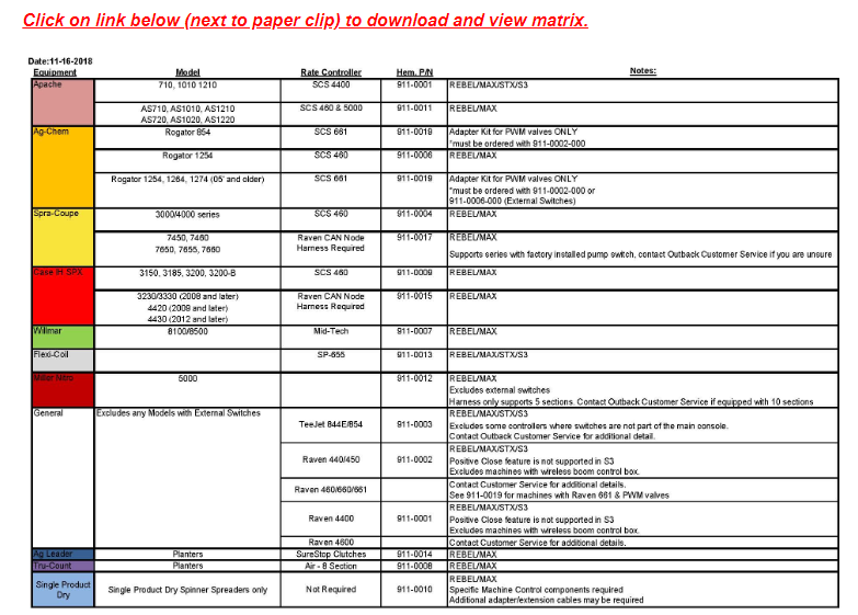 AC110 Model Matrix – Outback Guidance