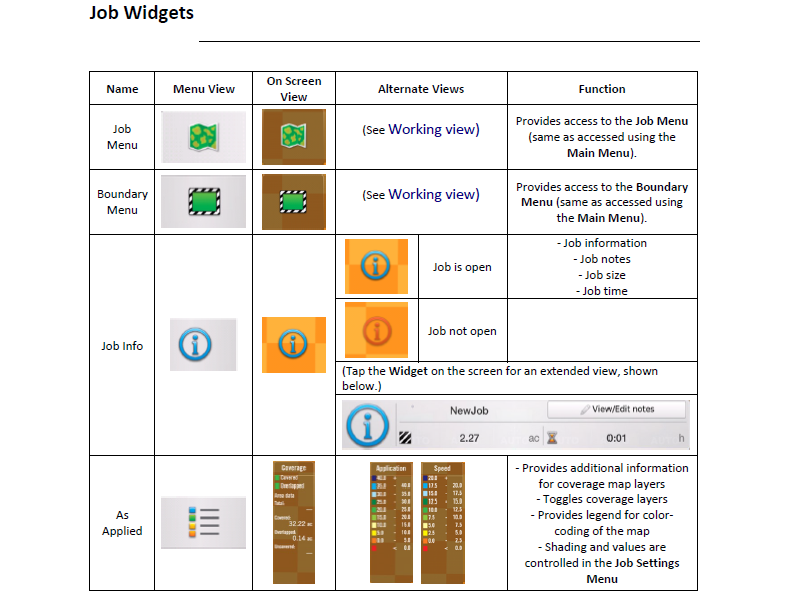 Job Widgets – Outback Guidance