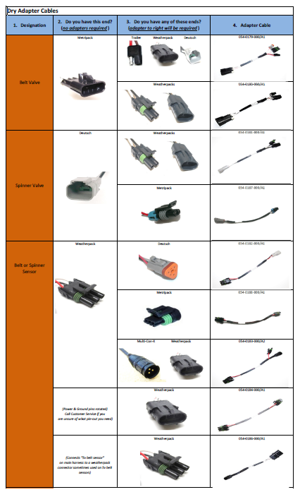 AC110 Dry Cable Adapter Selection Chart – Outback Guidance